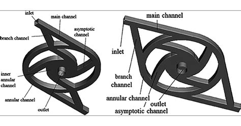 Modeling And Simulation Of Autonomous Inflow Control Devices For Gas