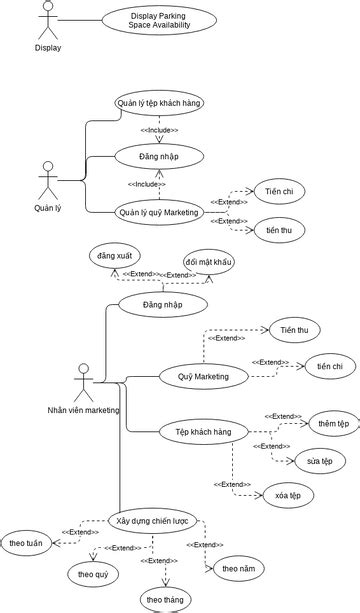 Carpark System Visual Paradigm User Contributed Diagrams Designs