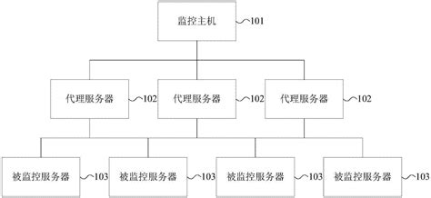 Routing Method And Device Eureka Patsnap