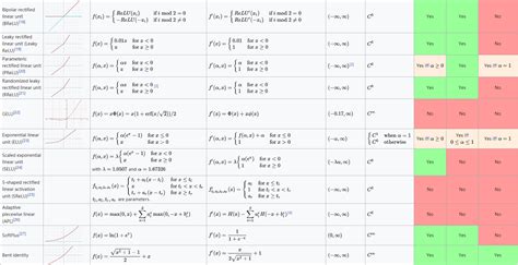 tensorflow 激活函数 杰米博客