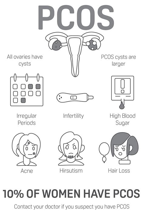 Polycystic Ovarian Syndrome Infographic Behance