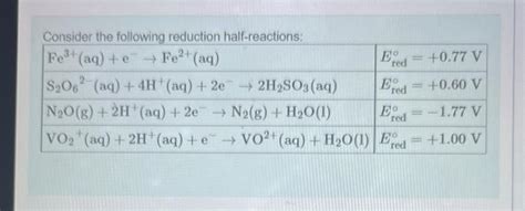 Solved Consider The Following Reduction Half Reactions
