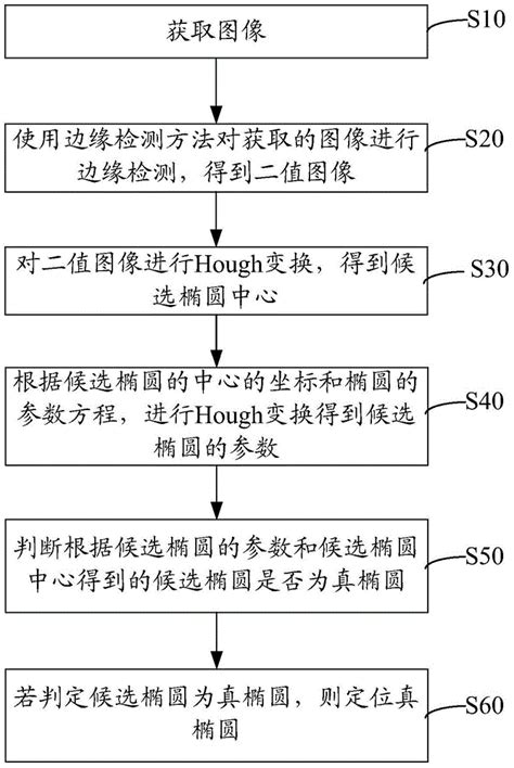 Ellipse Detection Method And System Based On Hough Conversion And Ovum Identification Method