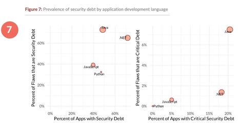 World Of Technology Did You Know Your Choice Of Programming Language Shapes Your Apps