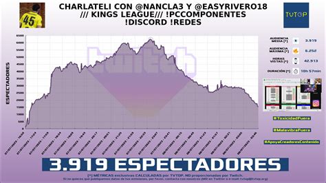 TVTOP España on Twitter Poloteli HA EMITIDO en Twitch Nuestros datos
