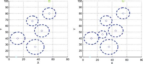 The Task Area Can Be Divided Into Two Dimensional Mesh Download Scientific Diagram