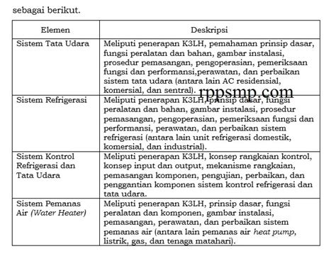 Modul Ajar Teknik Pemanasan Tata Udara Dan Pendinginan Fase F Rpp