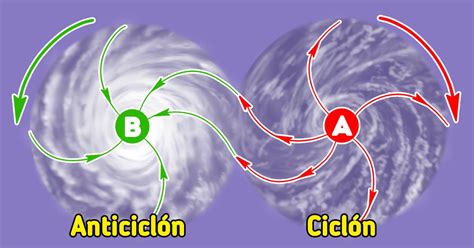 Cuál Es La Diferencia Entre Un Ciclón Y Un Anticiclón Ideas En 5 Minutos