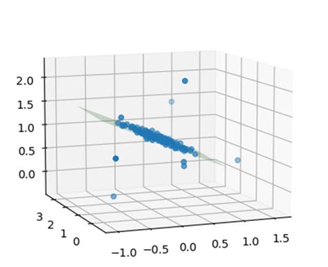 GitHub Josejosepht Point Cloud Analysis This Repository Contains