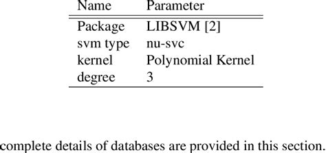 Configurations Of The SVM Employed In This Work Download Table