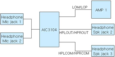 Aic3104 Mic Headset Detection Audio Forum Audio Ti E2e Support