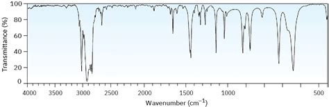 12 6 Infrared Spectra Of Some Common Functional Groups Organic