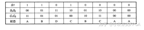 Matlab通信仿真系列——卷积码convolutional Code仿真 知乎