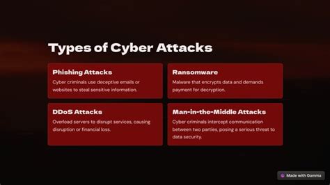 Introduction To Cyber Security Presentation Pdf Information And Network Security Computing