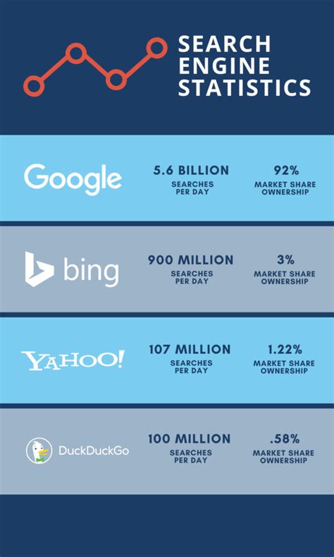How Alternative Search Engines Impact Your Business 9 Clouds