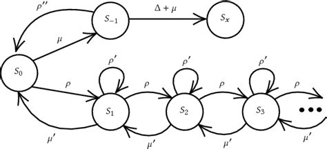 Figure 1 From A Better Method To Analyze Blockchain Consistency Semantic Scholar