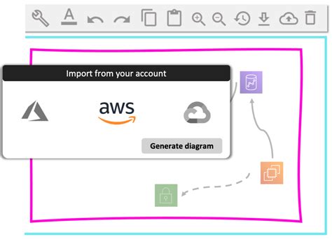 Holori Aws Cloud Mapper