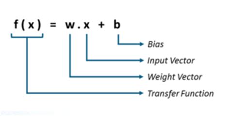 Deep Learning With Python The All You Need To Know Tutorial Edureka