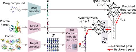 Figure From HyperPCM Robust Task Conditioned Modeling Of DrugTarget
