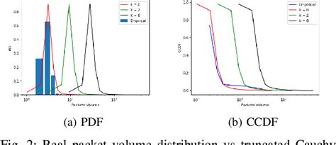 Figure 2 From Correlation Aware Neural Networks For Ddos Attack