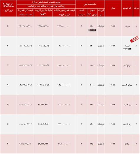 فروش نقدی و اعتباری محصولات اطلس خودرو وان کار