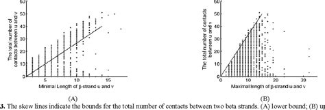 Predicting Protein Contact Map Using Evolutionary And Physical