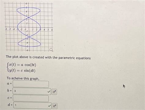 Solved The Plot Above Is Created With The Parametric Chegg
