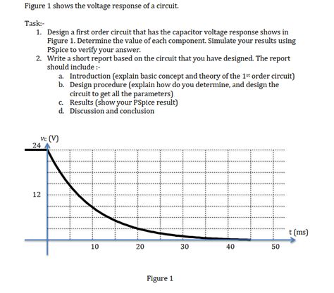 Solved Figure 1 Shows The Voltage Response Of A Circuit