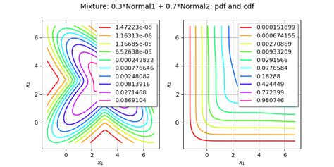 Mixture — Openturns 1 22 Documentation