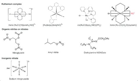 Structures Of Ruthenium Complexes Organic Nitrates And Inorganic