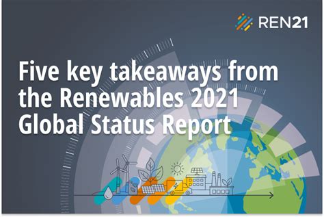 Five Takeaways From Ren21s Renewables 2021 Global Status Report Ren21