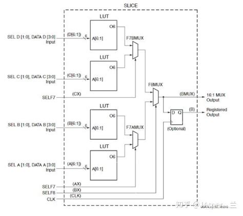 Fpga从入门到精通4 Mux 知乎