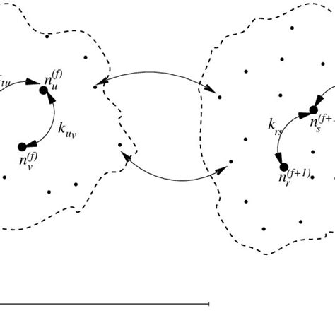 Two Nearest Neighbor Cells F And F 1 For A Periodic Substrate With