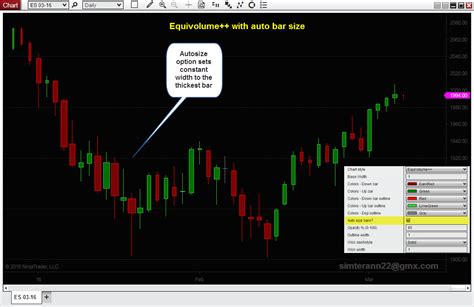equivolume chartstyle with auto size bars option v1 ninjatrader