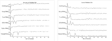 Figure 10 From Feature Merged Network For Oil Spill Detection Using Sar Images Semantic Scholar