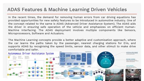 Ashish Kumar On Linkedin Kpit Adas Sharingknowledge