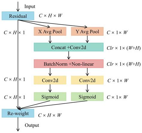 Itd Yolov8 An Infrared Target Detection Model Based On Yolov8 For Unmanned Aerial Vehicles