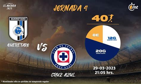 Horario Del Partido Cruz Azul Hoy Kayla Melania
