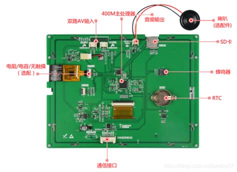 广州大彩串口屏与stm32f407通讯 Csdn博客