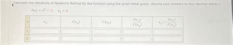 Solved Calculate Two Iterations Of Newtons Method For The