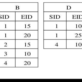 Pseudo Code For Breadth First And Depth First Search Download Scientific Diagram