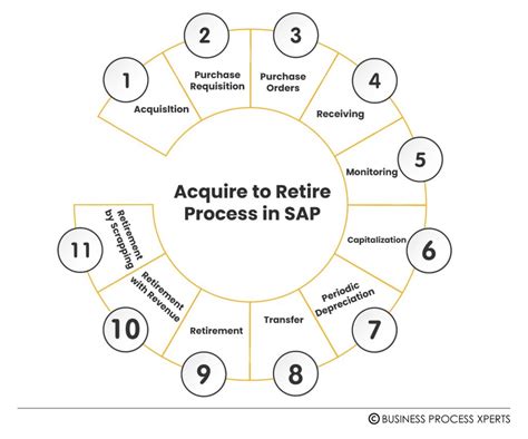 Atr Acquire To Retire