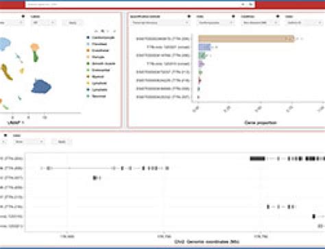 Seuratextend Streamlining Single Cell Rna Seq Analysis Through An Integrated And Intuitive