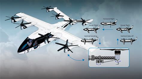 Tilt Rotor Tilt Wing Flight Control With Veronte Autopilot Embention