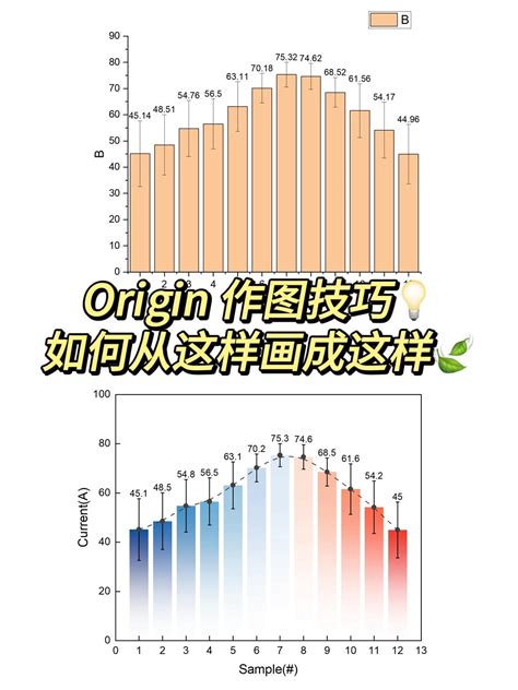 Origin柱状图设置颜色 抖音