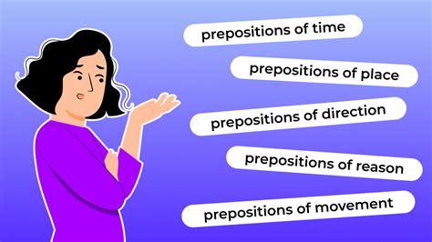 Предлоги в английском языке Prepositions типы и правила употребления