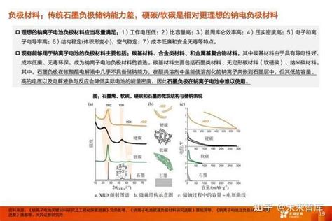 钠离子电池行业深度研究吐故钠新分庭抗锂 知乎