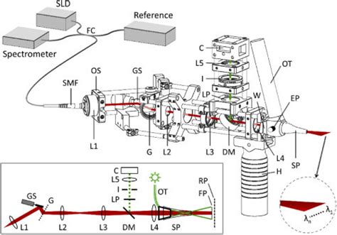 Schematic Of The Isee System And Handheld Probe Sld Download