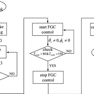 Block Diagram Of Fetching Progress Download Scientific Diagram