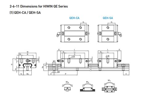 HIWIN QEH SA Linear Guide Precise Linear Guide Bearing Linear Guide Rail Linear Slide Rail